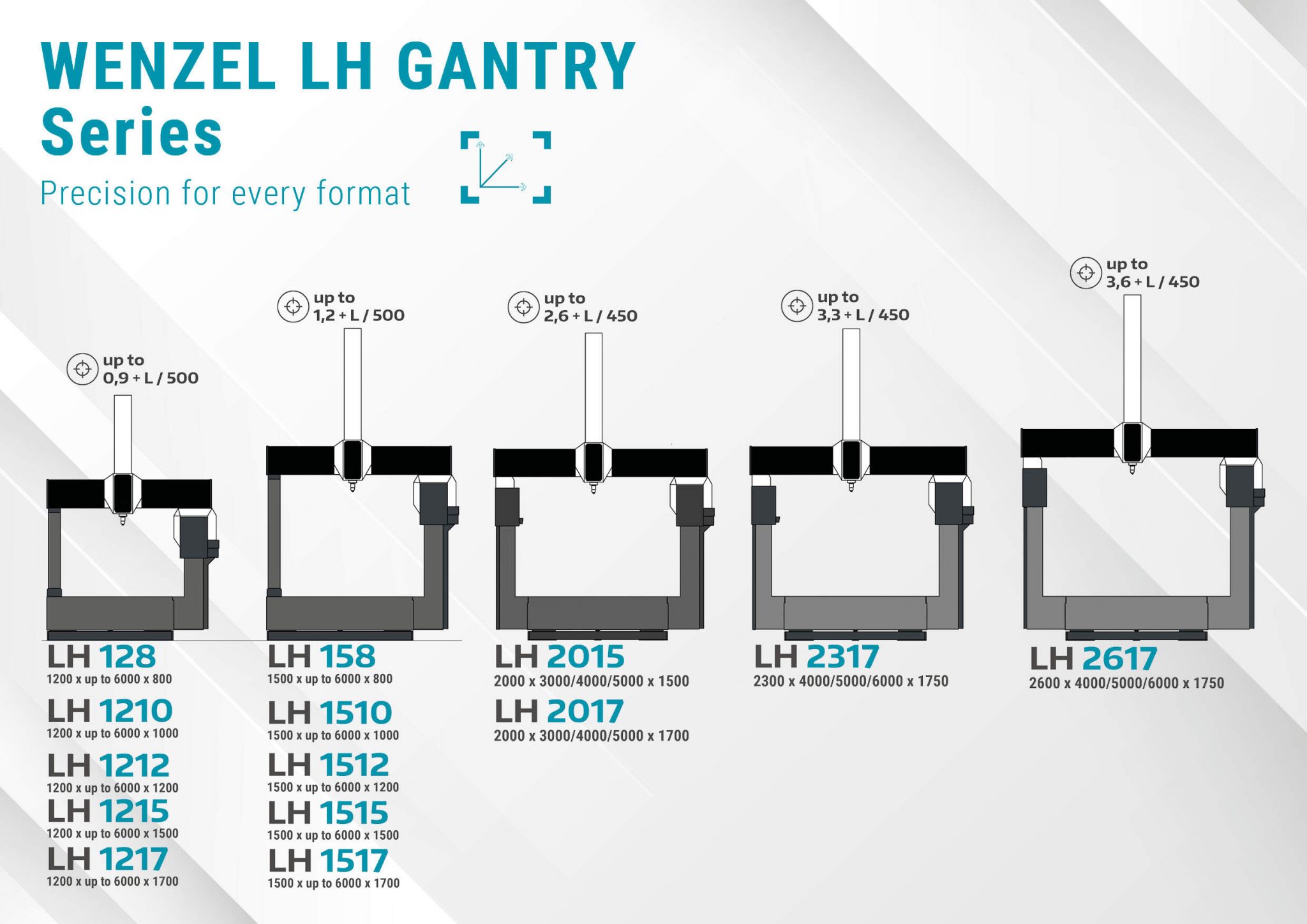 CÔNG NGHỆ GANTRY TỪ WENZEL - ĐỊNH HÌNH ĐỘ CHÍNH XÁC ĐO LƯỜNG - CÔNG TY ...