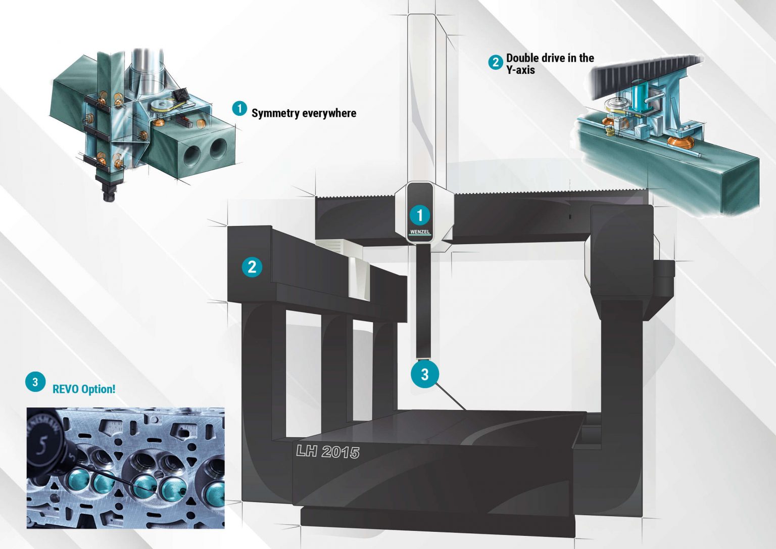 CÔNG NGHỆ GANTRY TỪ WENZEL - ĐỊNH HÌNH ĐỘ CHÍNH XÁC ĐO LƯỜNG - CÔNG TY ...